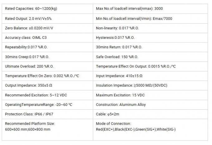 Mavin NA4 Load Cell 200kg Single Point Cast Aluminum Weight Sensor For ...